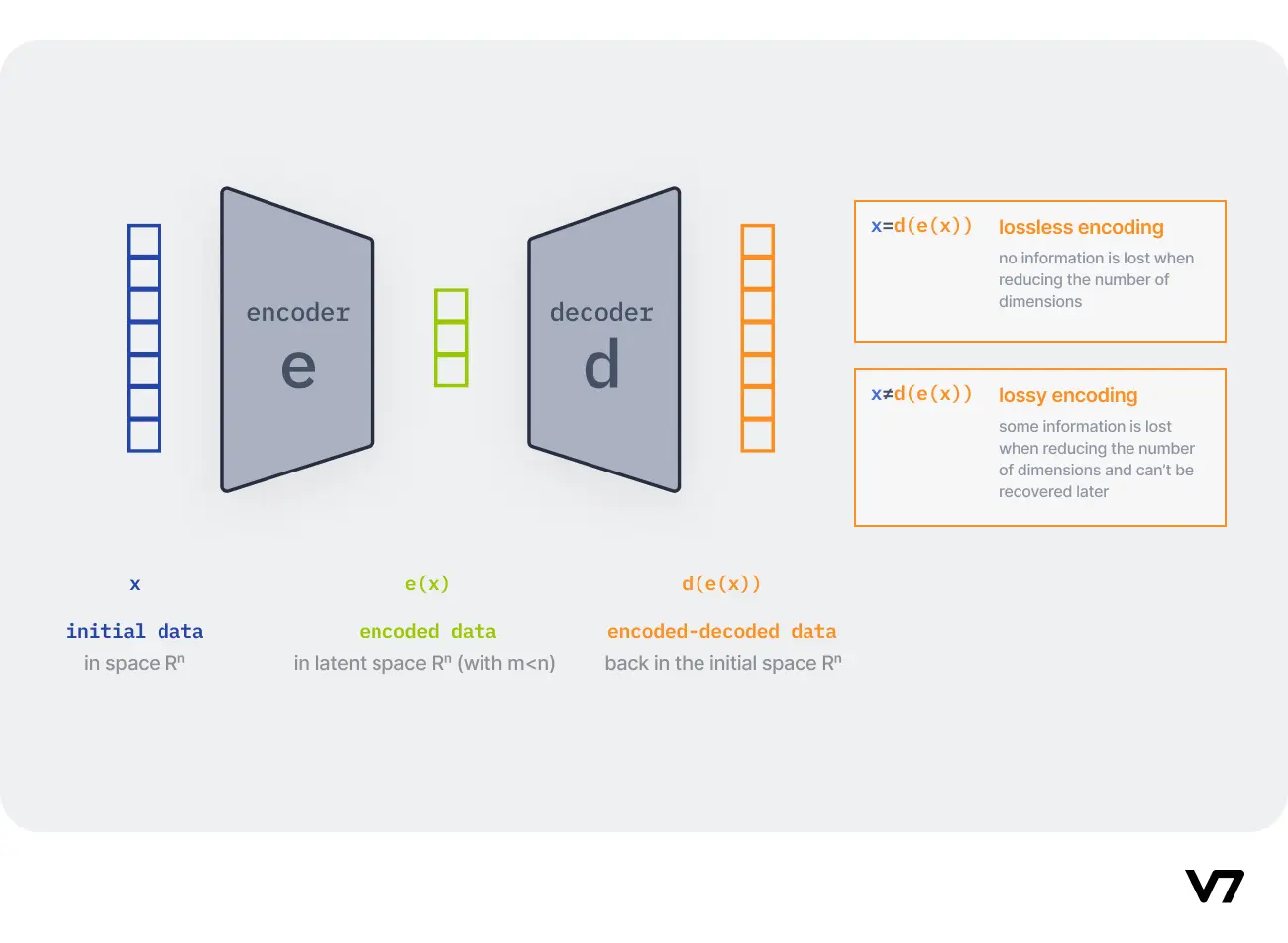 The Complete Guide to Generative Adversarial Networks [GANs]
